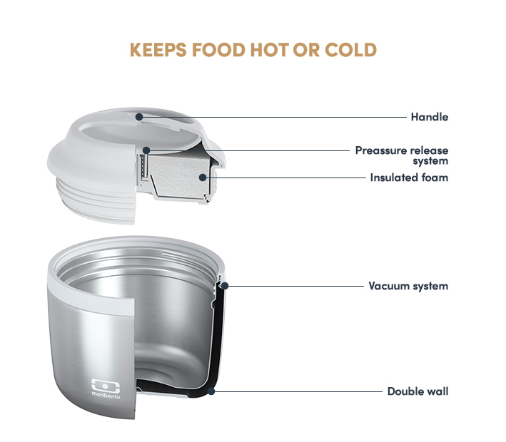 MB Element 2021: the asset of our on-the-go lunches! - Monbento